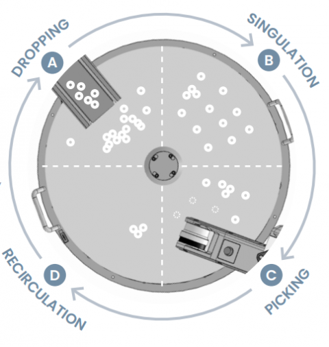 Part Feeding System Wisematic